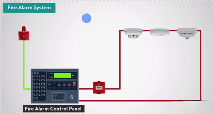 Fire Alarm Systems - Best Prices Online Kenya