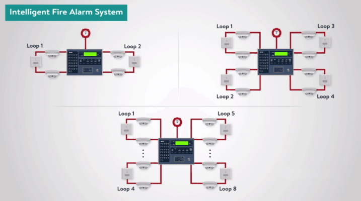 Fire Alarm Systems - Best Prices Online Kenya