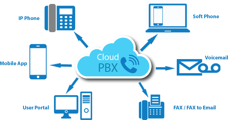 Decoding Telephony: A Comprehensive Overview of PBX Systems